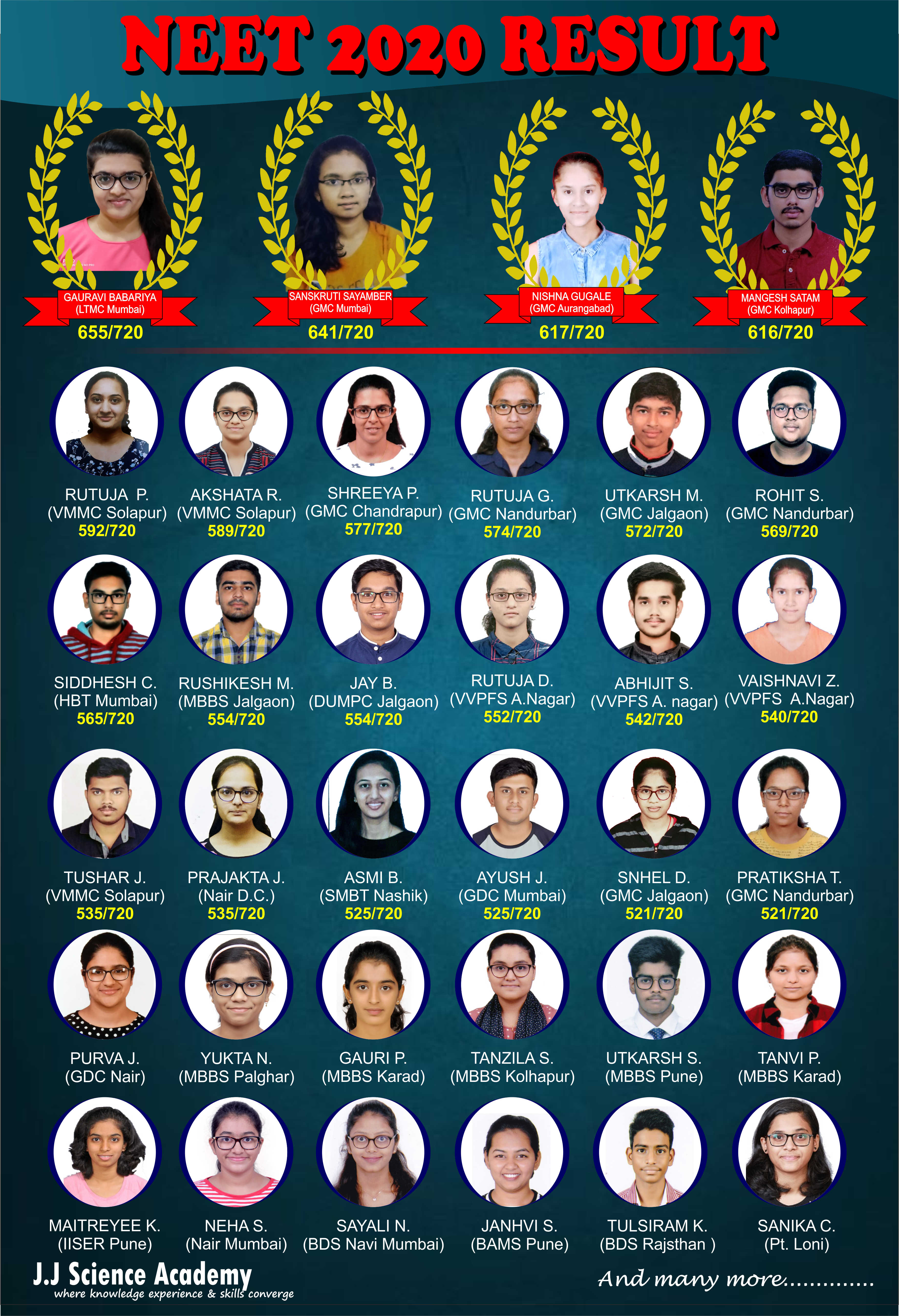 JJ Science Academy - Our Results